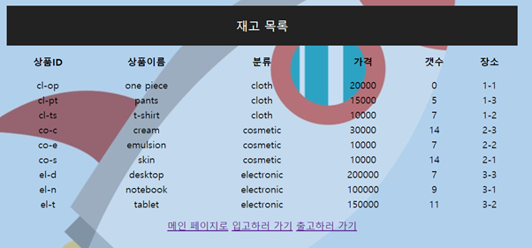 GitHub - minmink/WarehouseWebDB