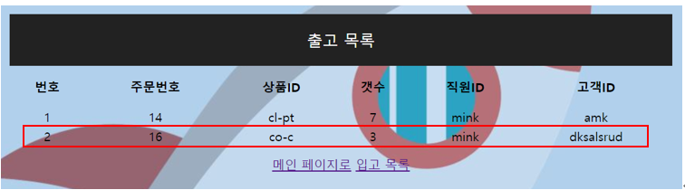 GitHub - minmink/WarehouseWebDB