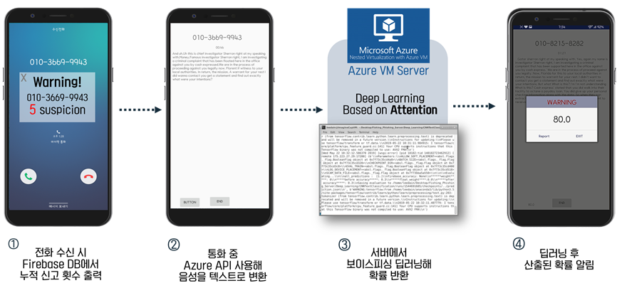 GitHub - kakao-link-js/ScamCatch: ScamCatch is Application at Android Studio
