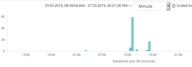 Log2timeline parsers and preset options? · Issue #2588 · log2timeline/plaso · GitHub