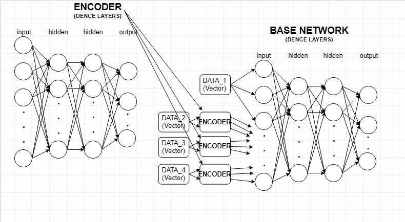 encoder + data to base network c++ · Issue #3075 · microsoft/CNTK · GitHub