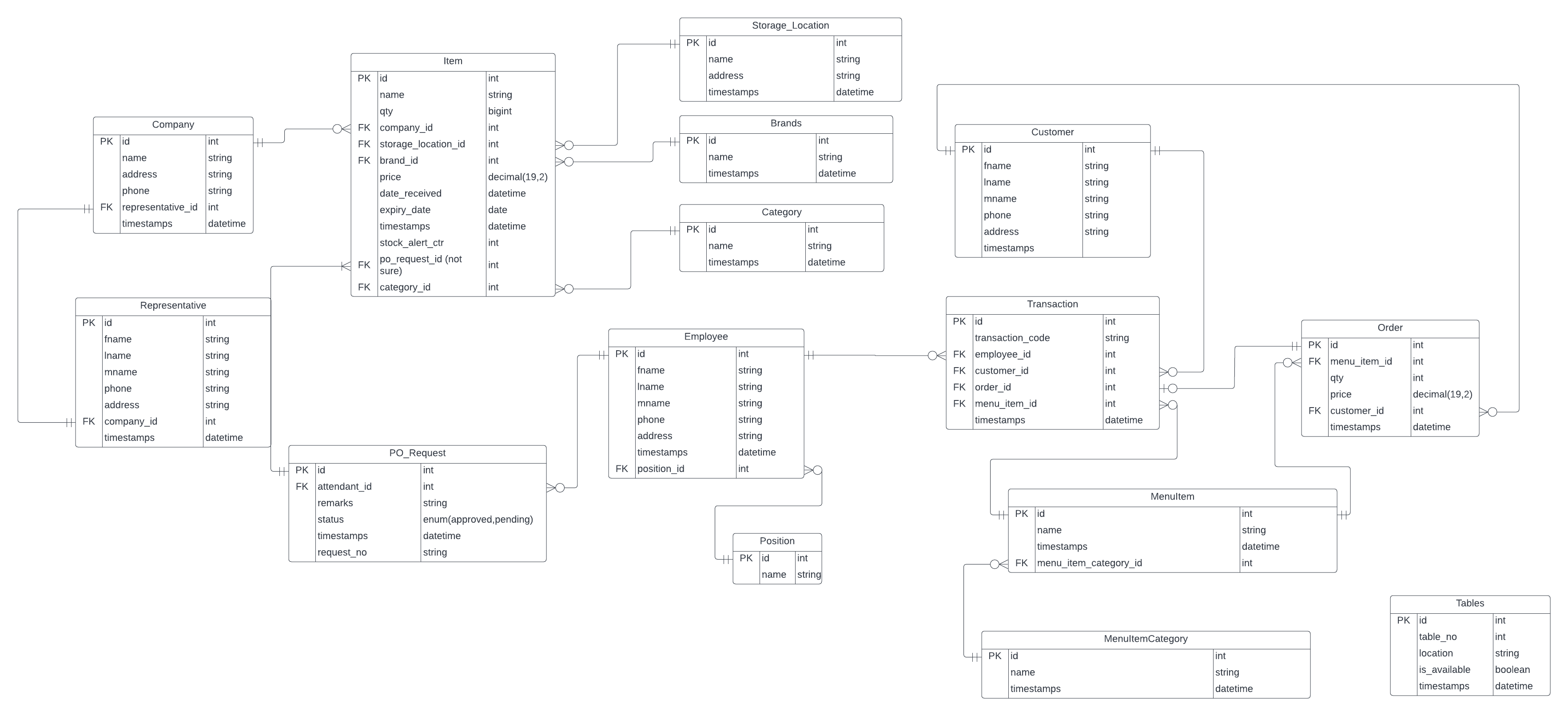 GitHub - Neomill/james-poultry