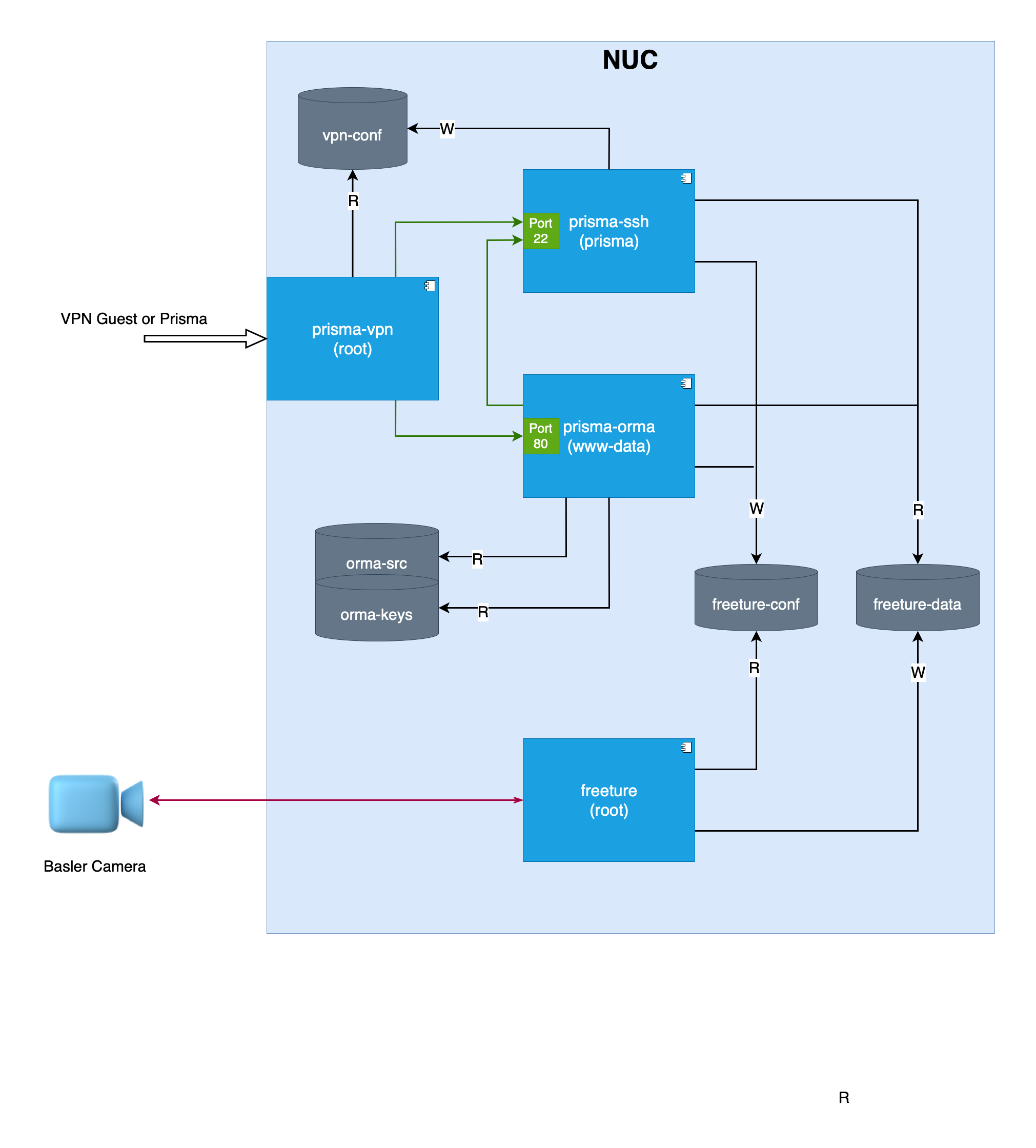 GitHub - n3srl/PRISMA_NODE_DOCKER: CLONE of https://github.com/lorenz10/iso-prisma