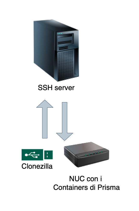 GitHub - n3srl/PRISMA_NODE_DOCKER: CLONE of https://github.com/lorenz10/iso-prisma
