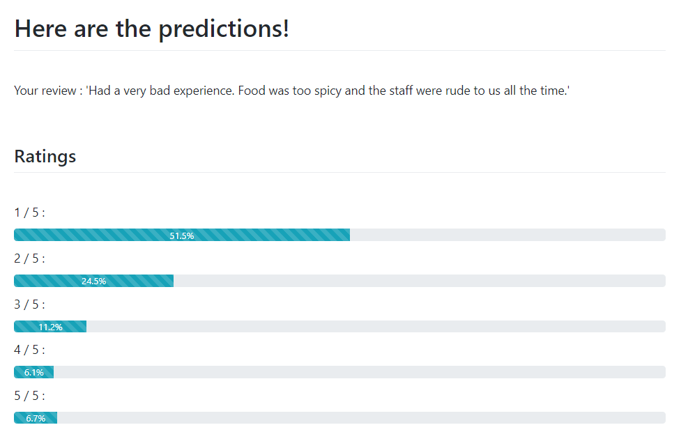 GitHub - VaisakNair7/Hotel-rating-prediction: Hotel rating prediction ...