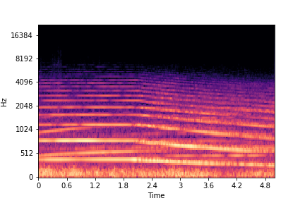 GitHub - VaisakNair7/Audio-Classification-with-PyTorch-and-Librosa ...