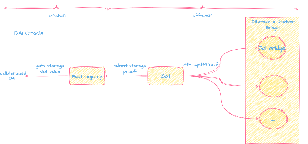 GitHub - joshualyguessennd/Proof-Of-Reserve-Starknet