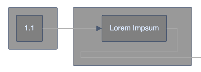 Edges into nested nodes are taking unnecessary turns · Issue #31 · reaviz/reaflow · GitHub