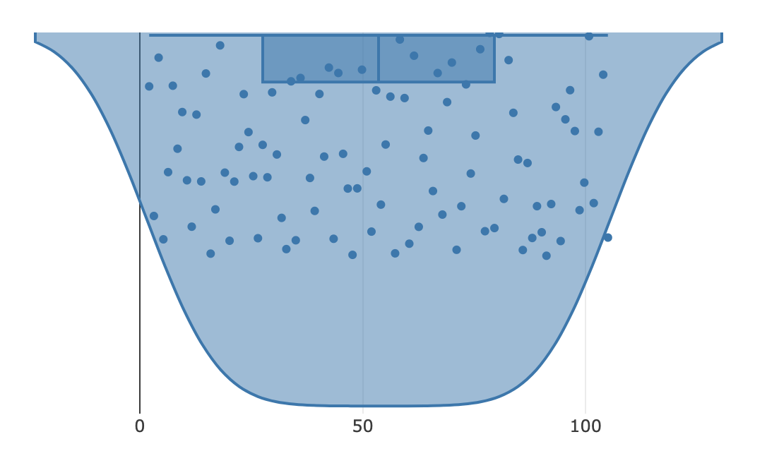 Violin plot / box plot: accept 2D data (e.g. from histogram) · Issue #4172 · plotly/plotly.js ...