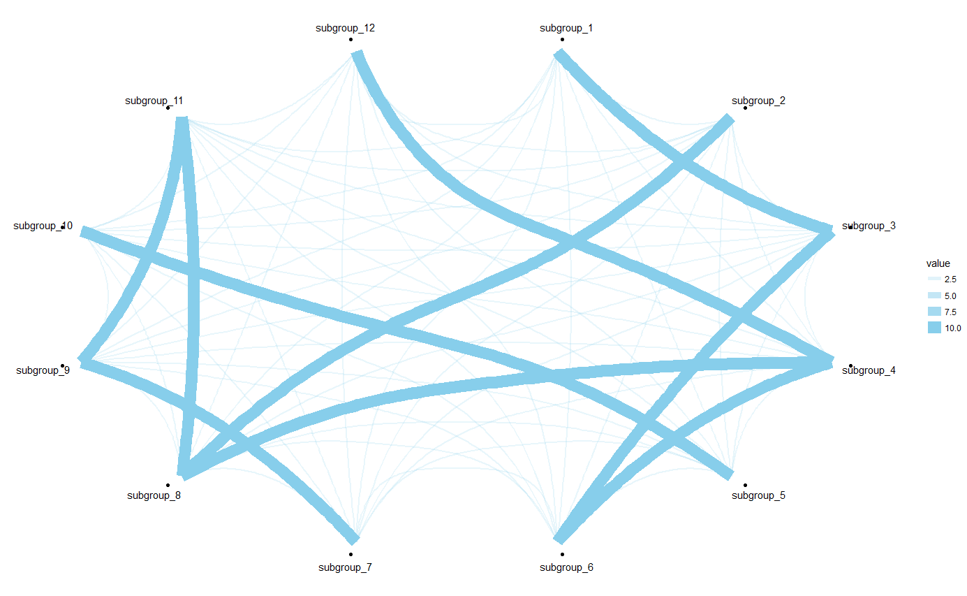 problem in geom_conn_bundle aesthetics mappings · Issue #122 · thomasp85/ggraph · GitHub