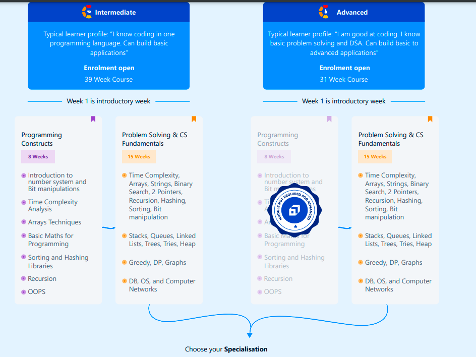 GitHub - jaikishanEngg/Intermediate-DSA-ScalerAcademy: Intermediate DSA ...