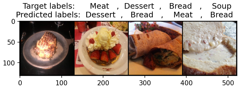 GitHub - Koolana/CV-ImageClassification