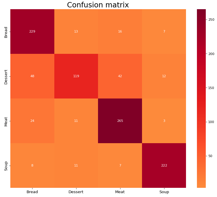 GitHub - Koolana/CV-ImageClassification