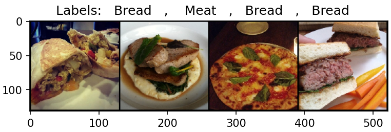 GitHub - Koolana/CV-ImageClassification