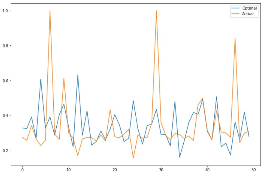 GitHub - kaushik1580/Covid19_Infect_Prob-Flipr-Hackathon-: Prediction of COVID-19 Infect_Prob.
