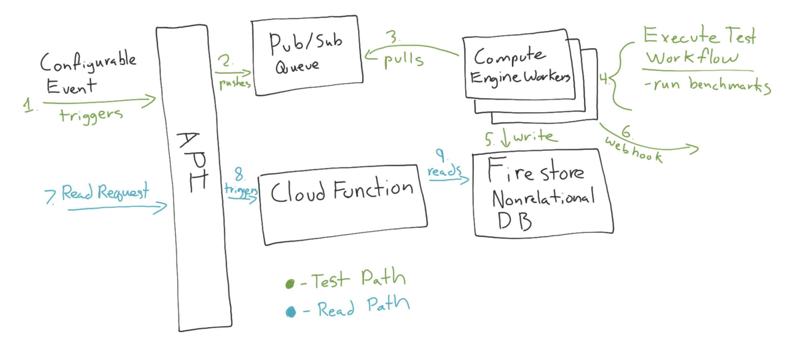Performance Architecture For Graphql Java · Graphql Java Graphql Java · Discussion 2863 · Github