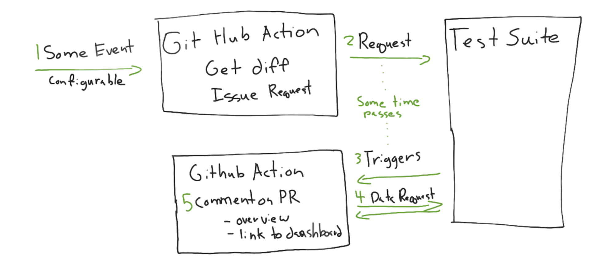 Performance Architecture for graphql-java · graphql-java graphql-java · Discussion #2863 · GitHub
