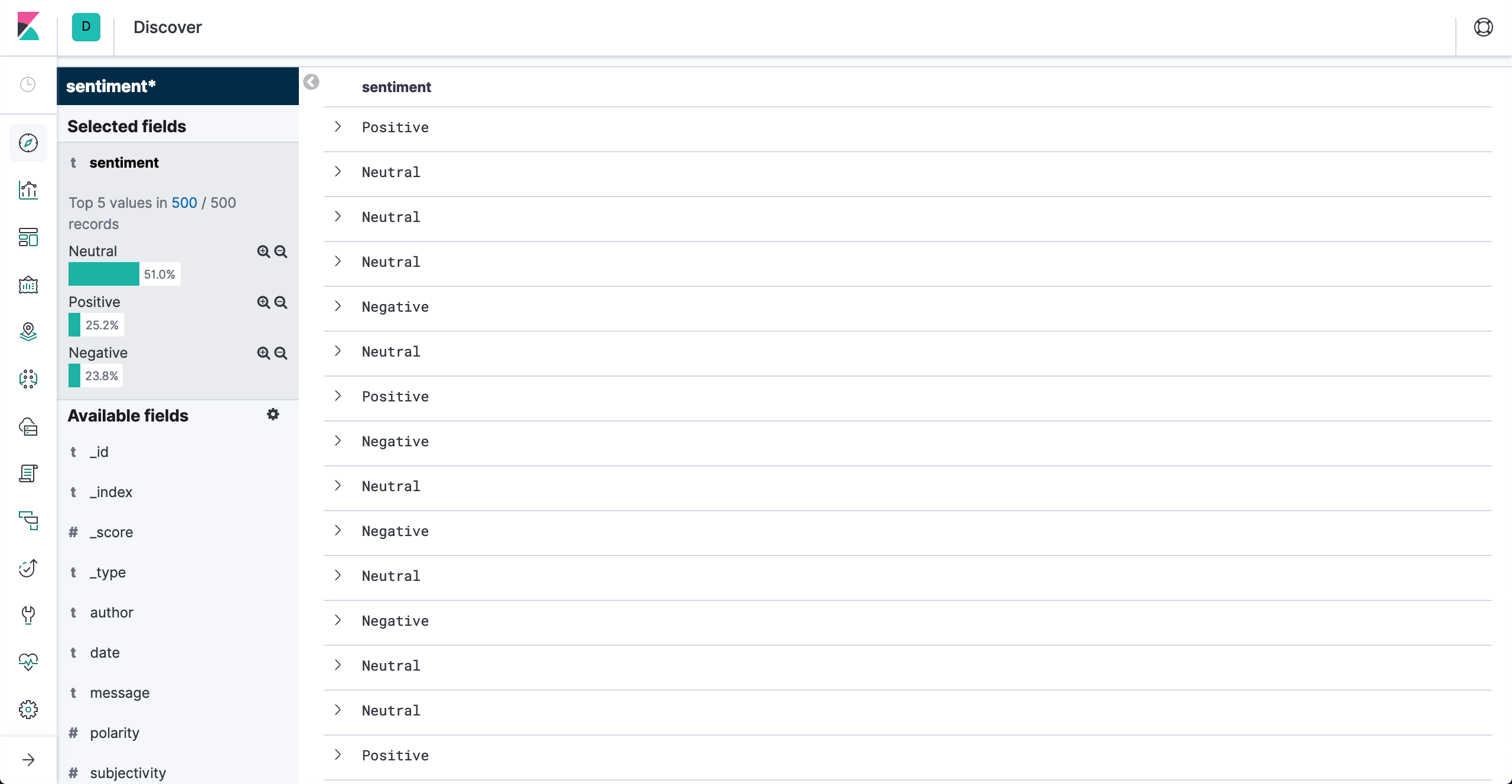 GitHub - alpuga/stock-sentiment-analysis: Mining twitter data to analyze stock sentiment with a ...