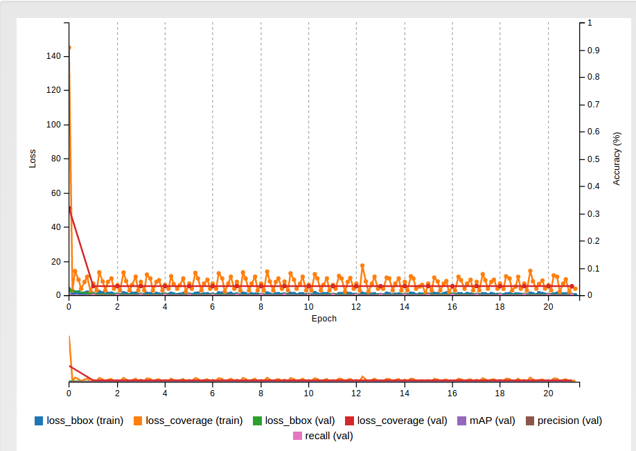 Detectnet On Custom Dataset · Issue 1678 · Nvidia Digits · Github