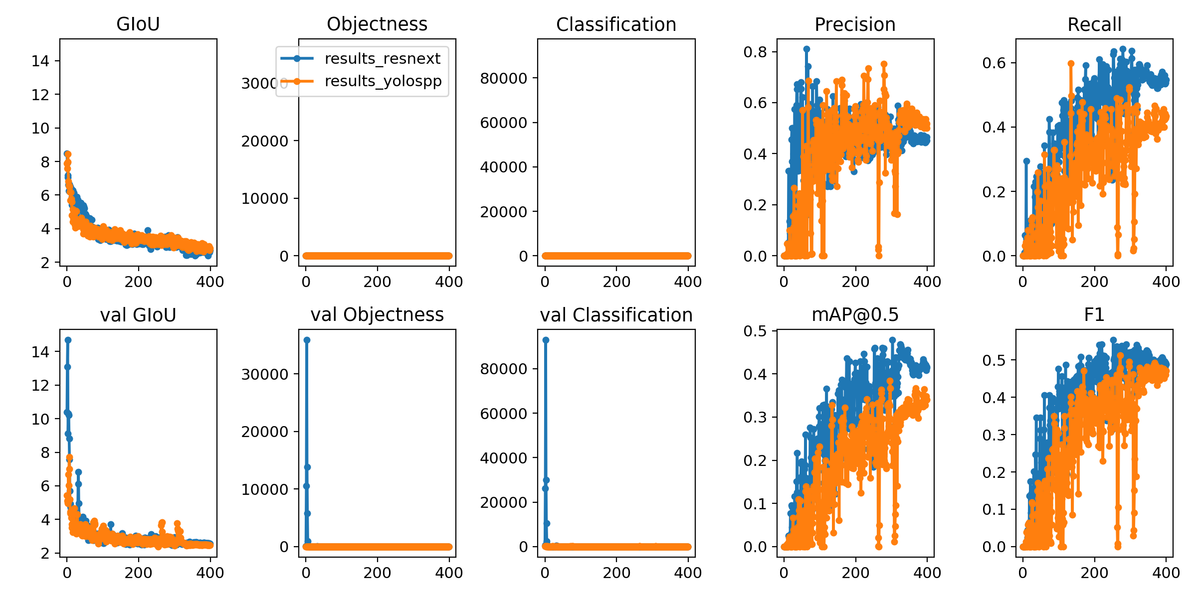 Support for other *.cfg files · Issue #868 · ultralytics/yolov3 · GitHub