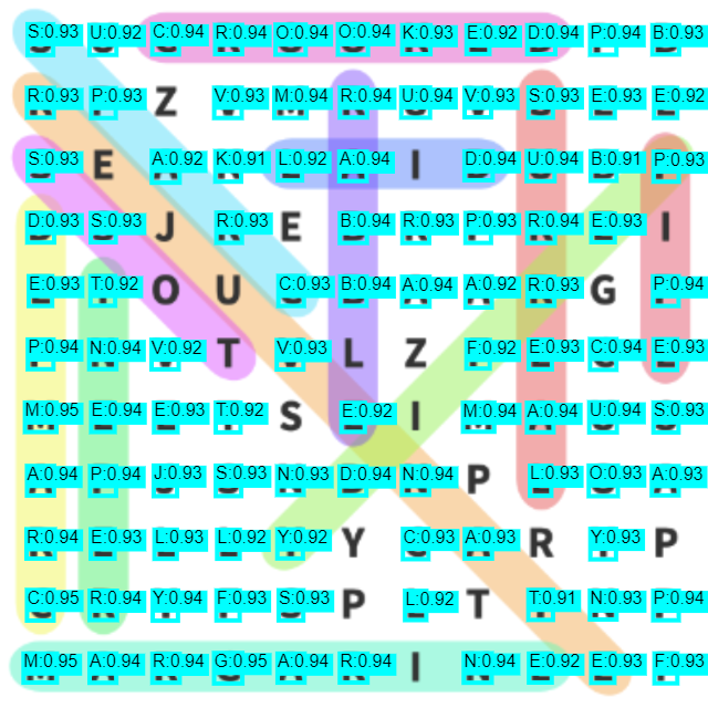 Different results after converting weights to tensorflow js · Issue #8718 · ultralytics/yolov5 ...