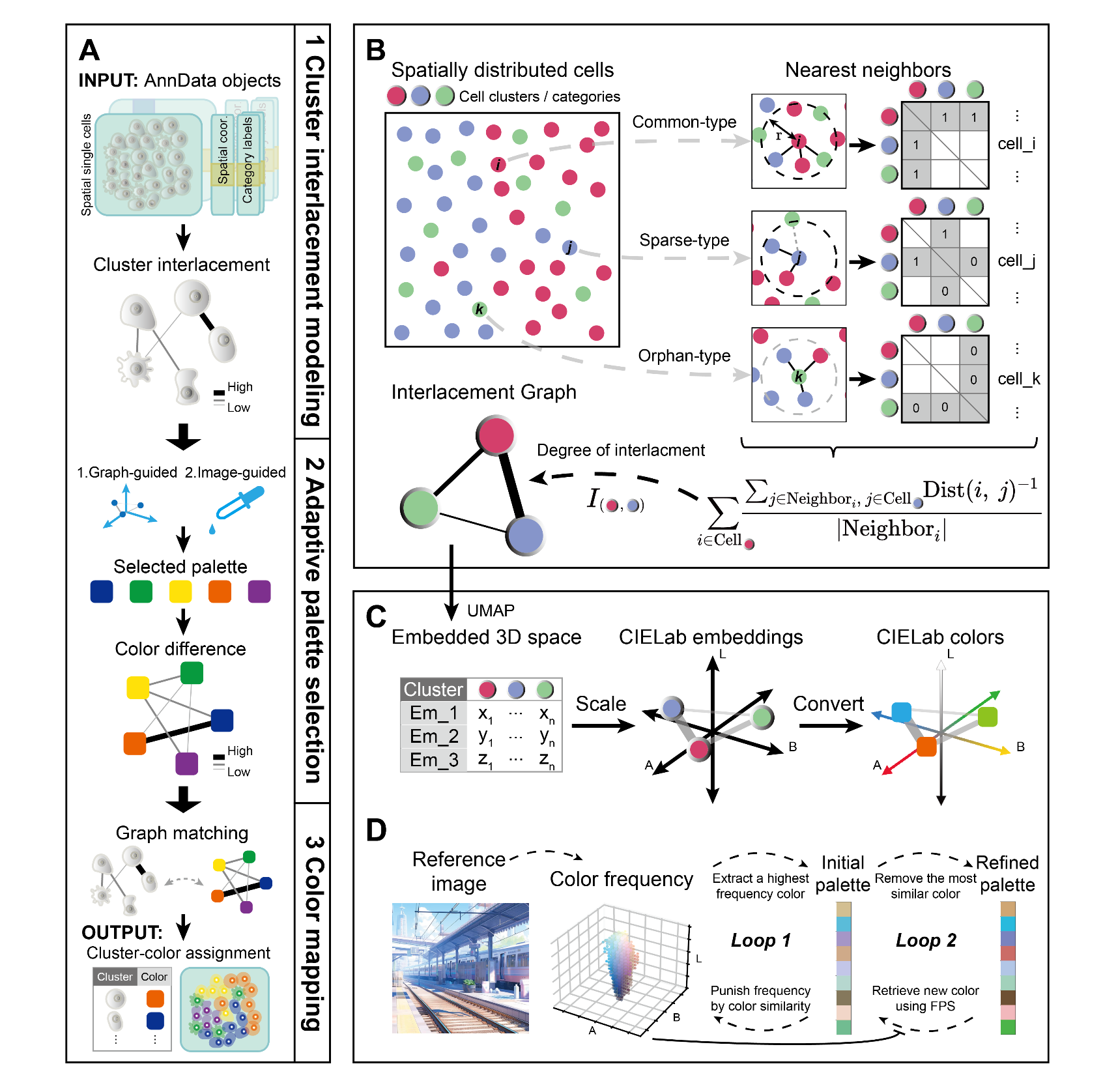 GitHub - BrainStOrmics/Spaco: Spatially constrained color profiling for visualizing single-cell ...