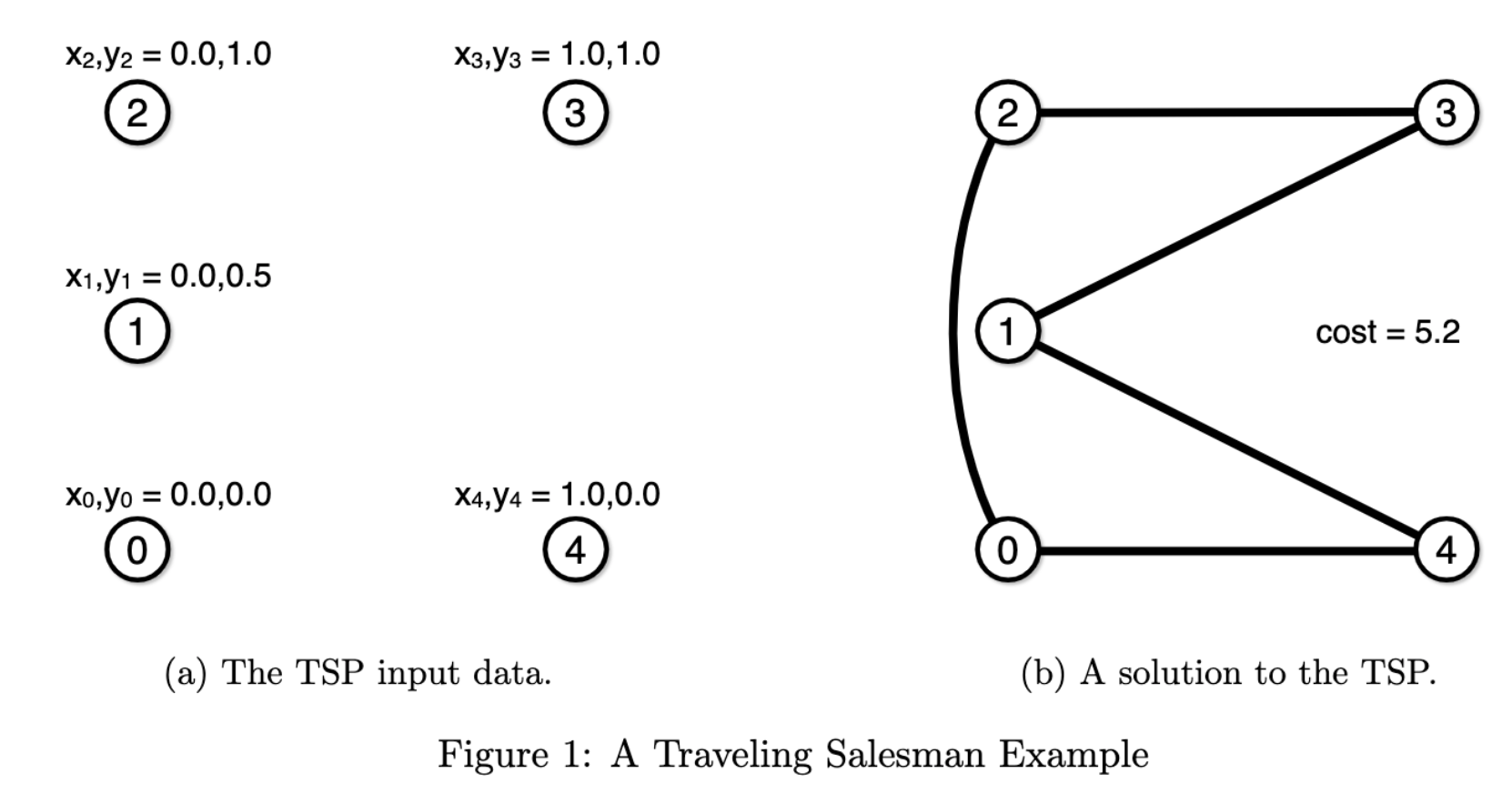 GitHub - yeap0022/Traveling-salesman-problem