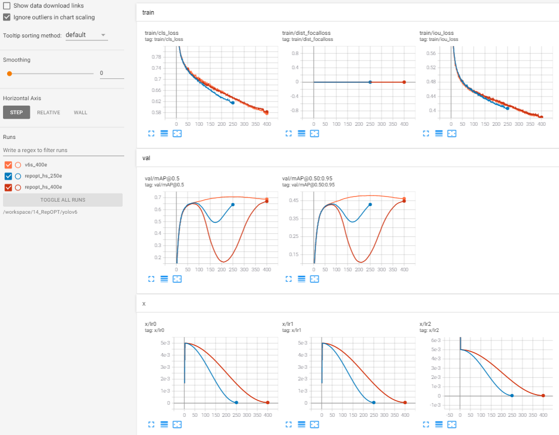 RepOPT: training in the hyper search (hs) mode appears SINE-LIKE mAP curve · Issue #860 ...