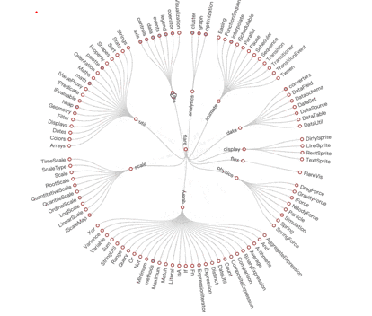 Labels in radial tree plot can't align · Issue #1689 · pyecharts/pyecharts · GitHub