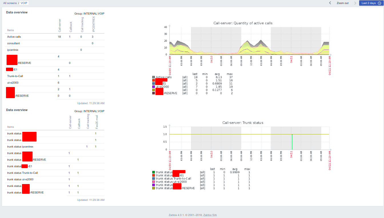 GitHub - kt351b/zabbix: VoIP-monitoring
