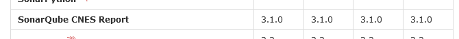New release 3.2.0 is not available on Sonarqube Marketplace · Issue #121 · cnescatlab/sonar-cnes ...
