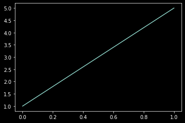 [Bug]: Issue with the 'bmh' style assuming existing style settings in ...