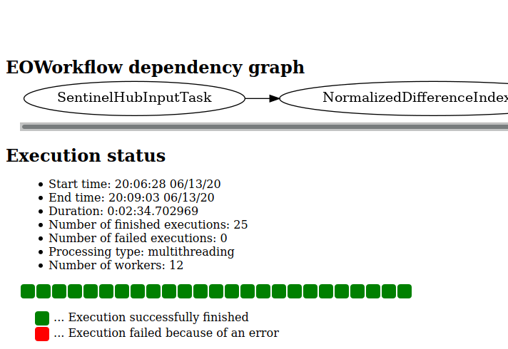 trouble with cloud mask in tutorial SI_LULC_pipeline · Issue #198 · sentinel-hub/eo-learn · GitHub