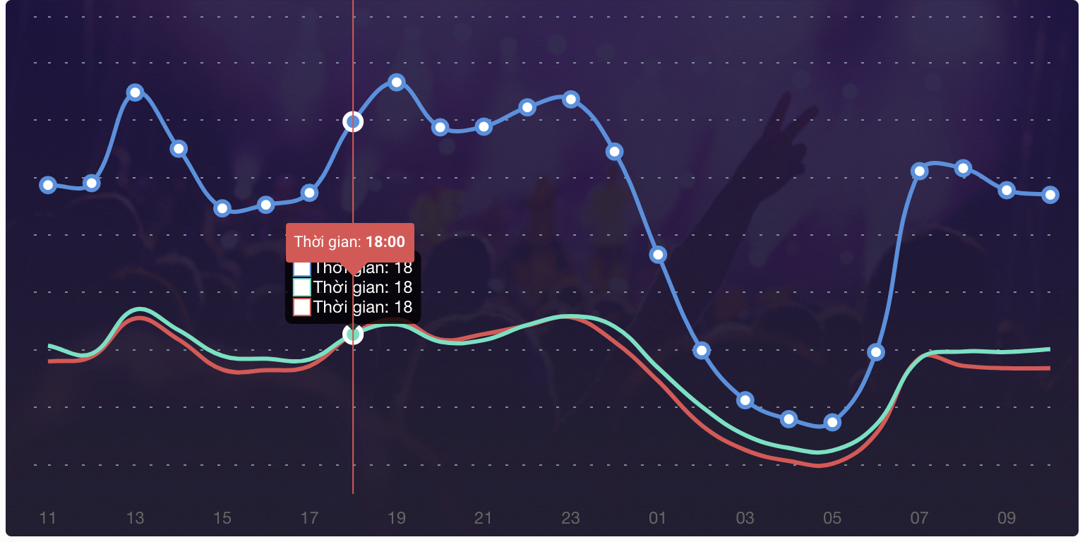 Add dataset indexes to tooltipModel · Issue #6202 · chartjs/Chart.js · GitHub