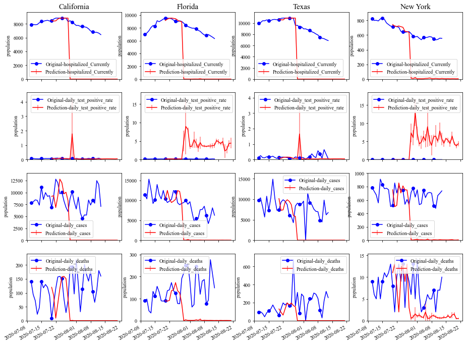 software package version for reproduction · Issue #3 · HanbaekLyu/ONMF-COVID19 · GitHub