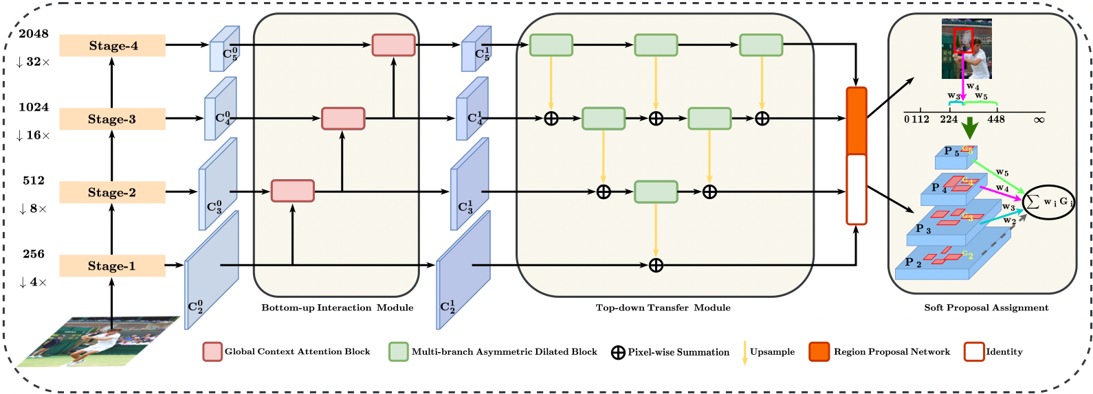 GitHub - GingerCohle/ProFPN