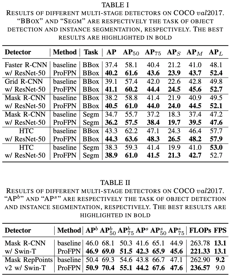 GitHub - GingerCohle/ProFPN