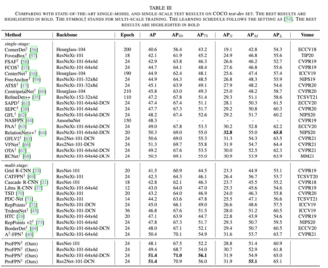 GitHub - GingerCohle/ProFPN