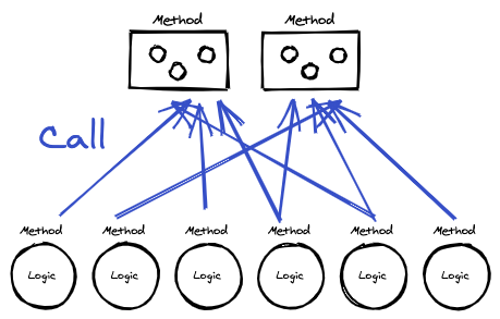 book-effective-java/8장/51_메서드_시그니처를_신중히_설계하라_김보배.md at main · Meet-Coder-Study/book-effective ...