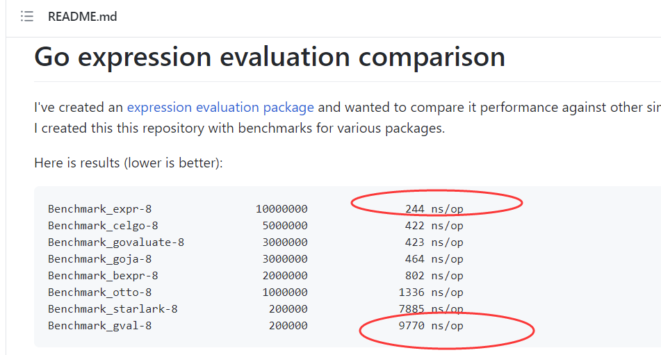 [Feature] Migrating from `Knetic/govaluate` to `antonmedv/expr` · Issue #742 · casbin/casbin ...