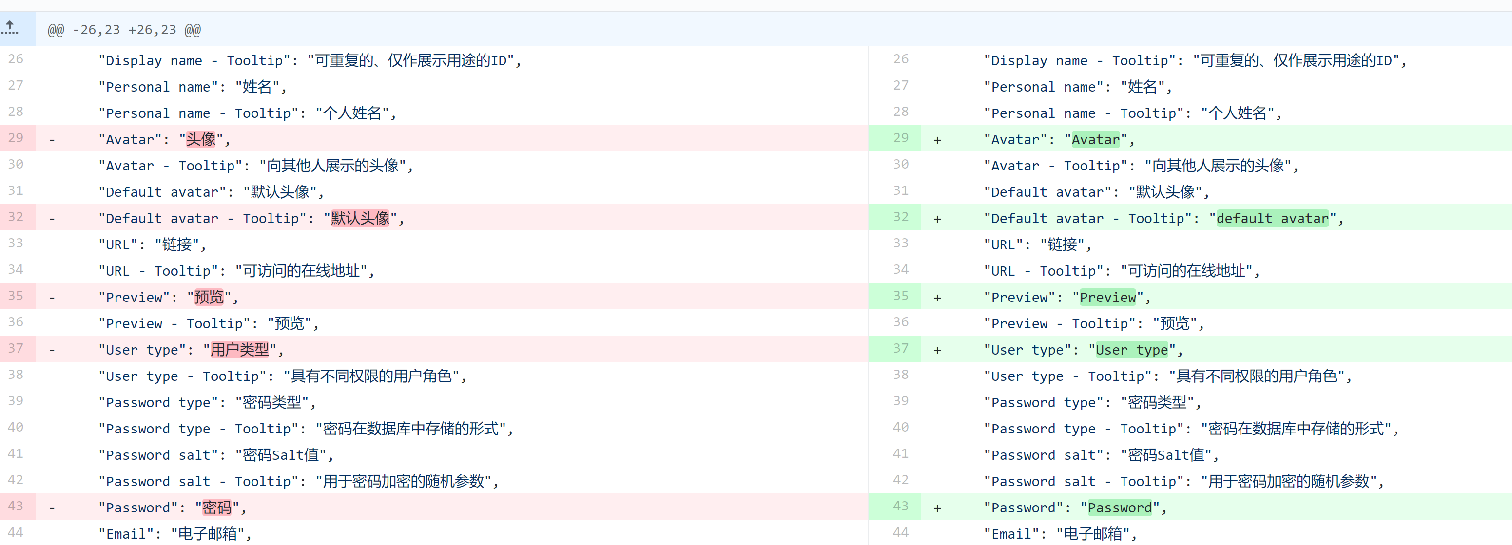 Translation regression for the "Sync from crowdin" commit · Issue #158 · casdoor/casdoor · GitHub