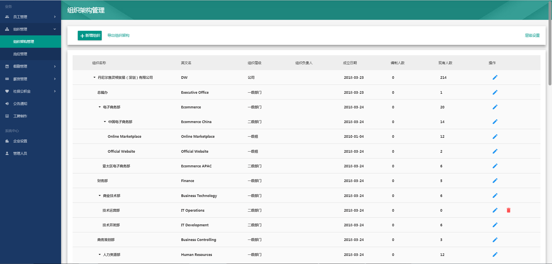 Add tree structure to organization page · Issue #1828 · casdoor/casdoor ... Add tree structure to organization page · Issue #1828 · casdoor/casdoor ...