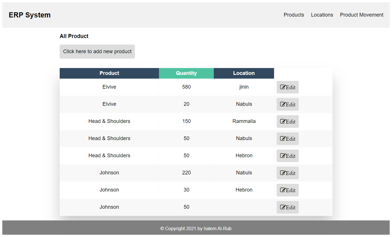 GitHub - hatem932/ERP-Inventory-Management-system