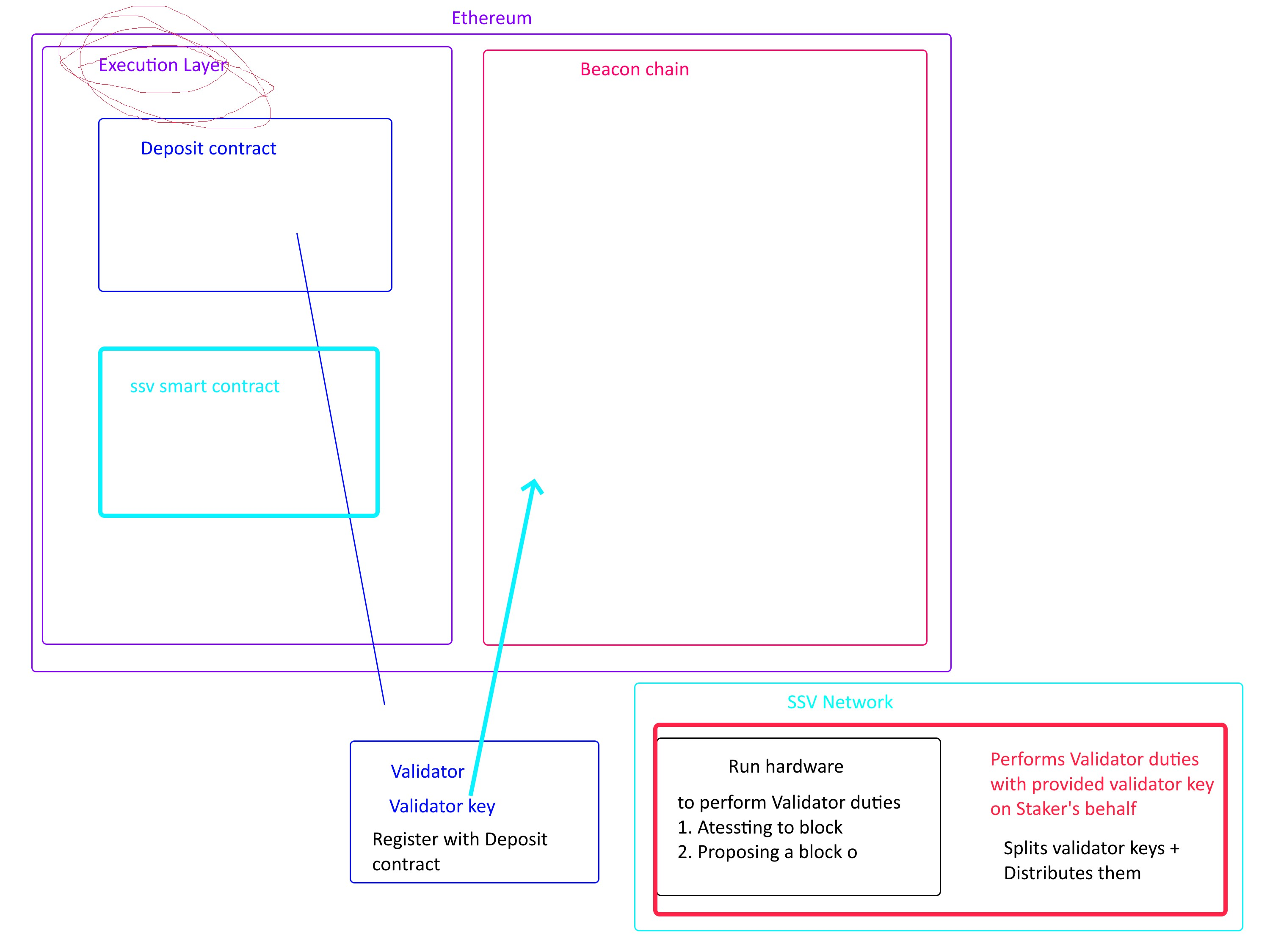GitHub - ssv-network/lsd-pool: Launch a minimalistic fully working LSD staking pool. For ...