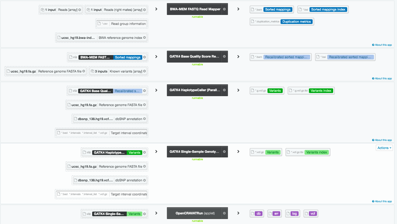 GitHub - collaborativebioinformatics/expression_and_SNPs_to_clinic: Smooth transition of called ...