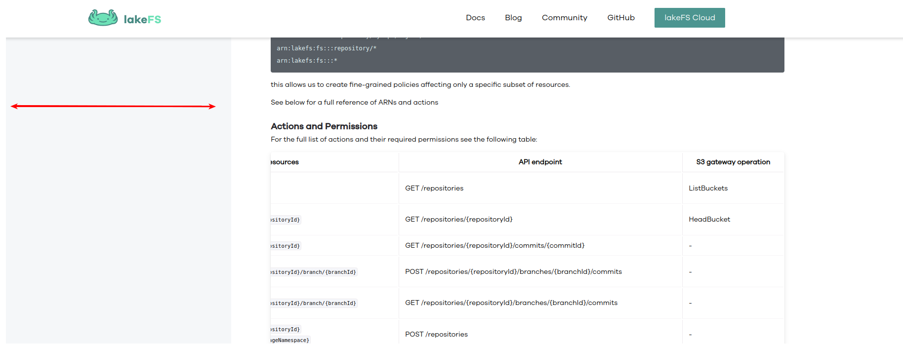 Data Lake Github Topics Github