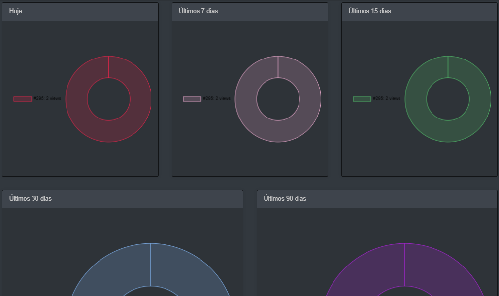 Videos charts Clear! · Issue #8186 · WWBN/AVideo · GitHub Videos charts Clear! · Issue #8186 · WWBN/AVideo · GitHub