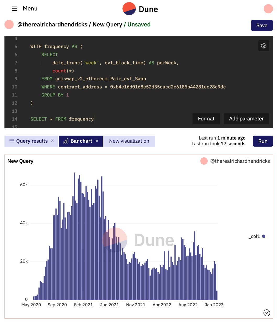 GitHub - andrejrakic/12-days-dune