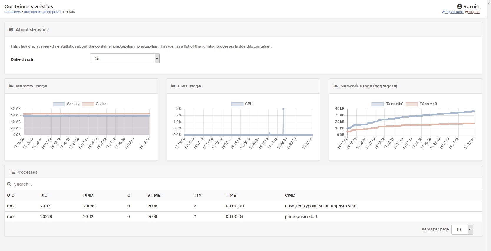 SYnology Docker/Portainer installation causes non-working container (running, but connection ...