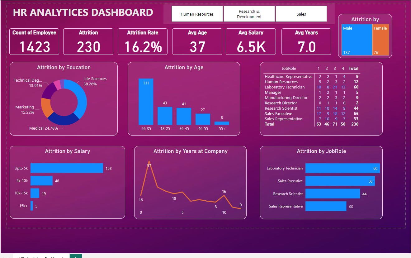 GitHub - btonmoy/HR-Data-Dashboard-by-Power-BI